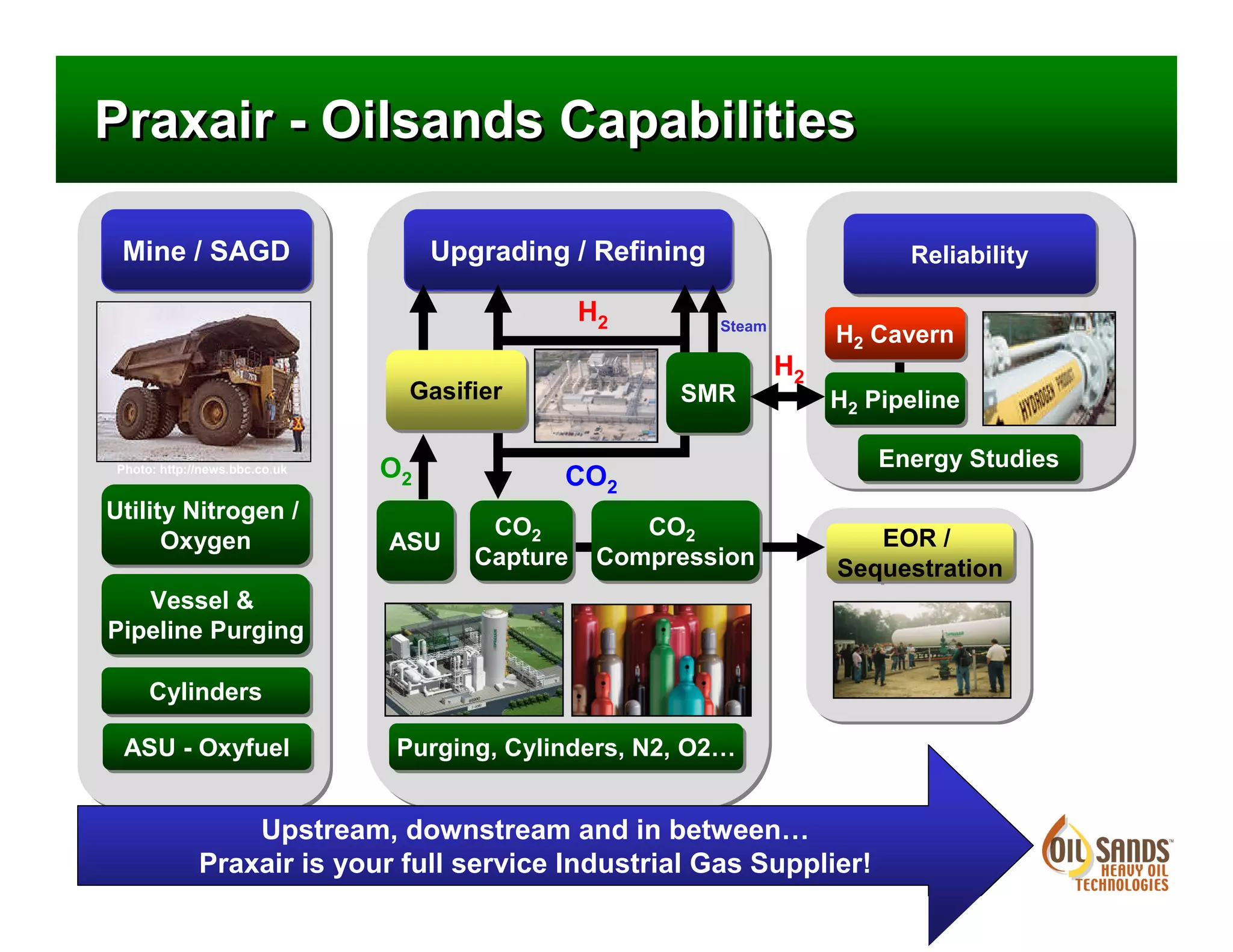 Hydrogen Reliability Cavern Storage | PDF