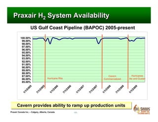Hydrogen Reliability Cavern Storage | PDF
