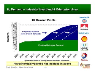 Hydrogen Reliability Cavern Storage | PDF