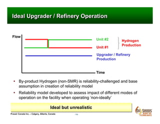 Hydrogen Reliability Cavern Storage | PDF