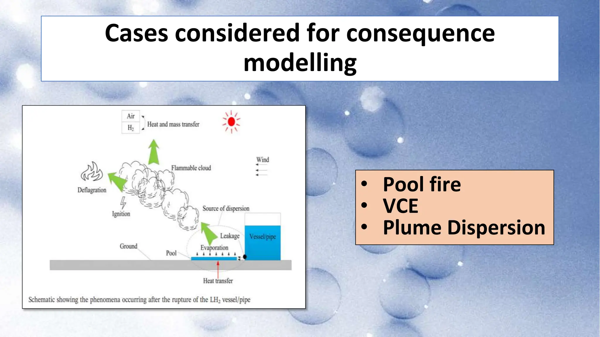 Hydrogen Safety Engineering Btech Group project PPT | PPTX