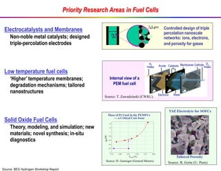 hydrogen_senator_dorgan_rrrrt18nov04.ppt