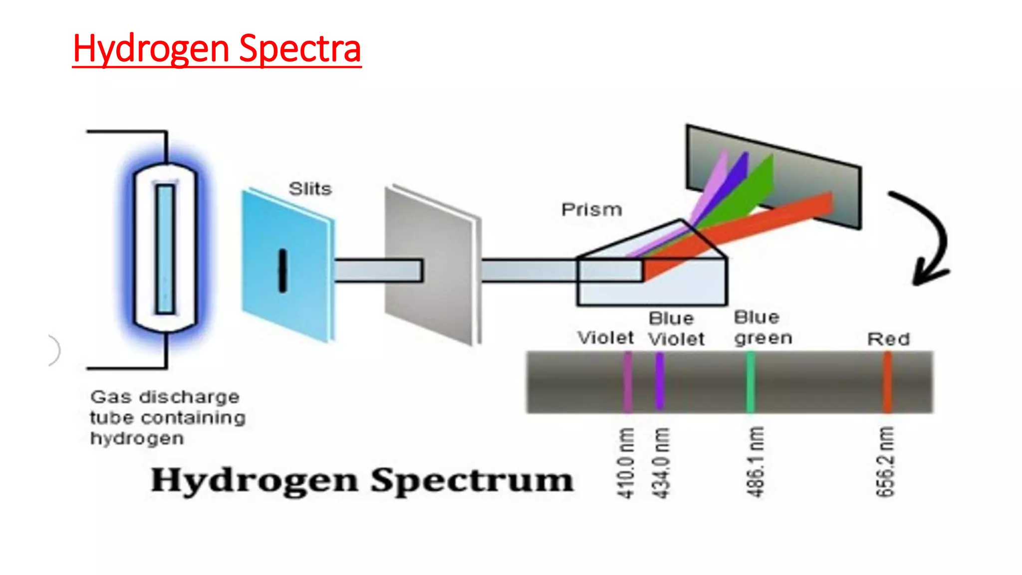 hydrogen spectra.pptx