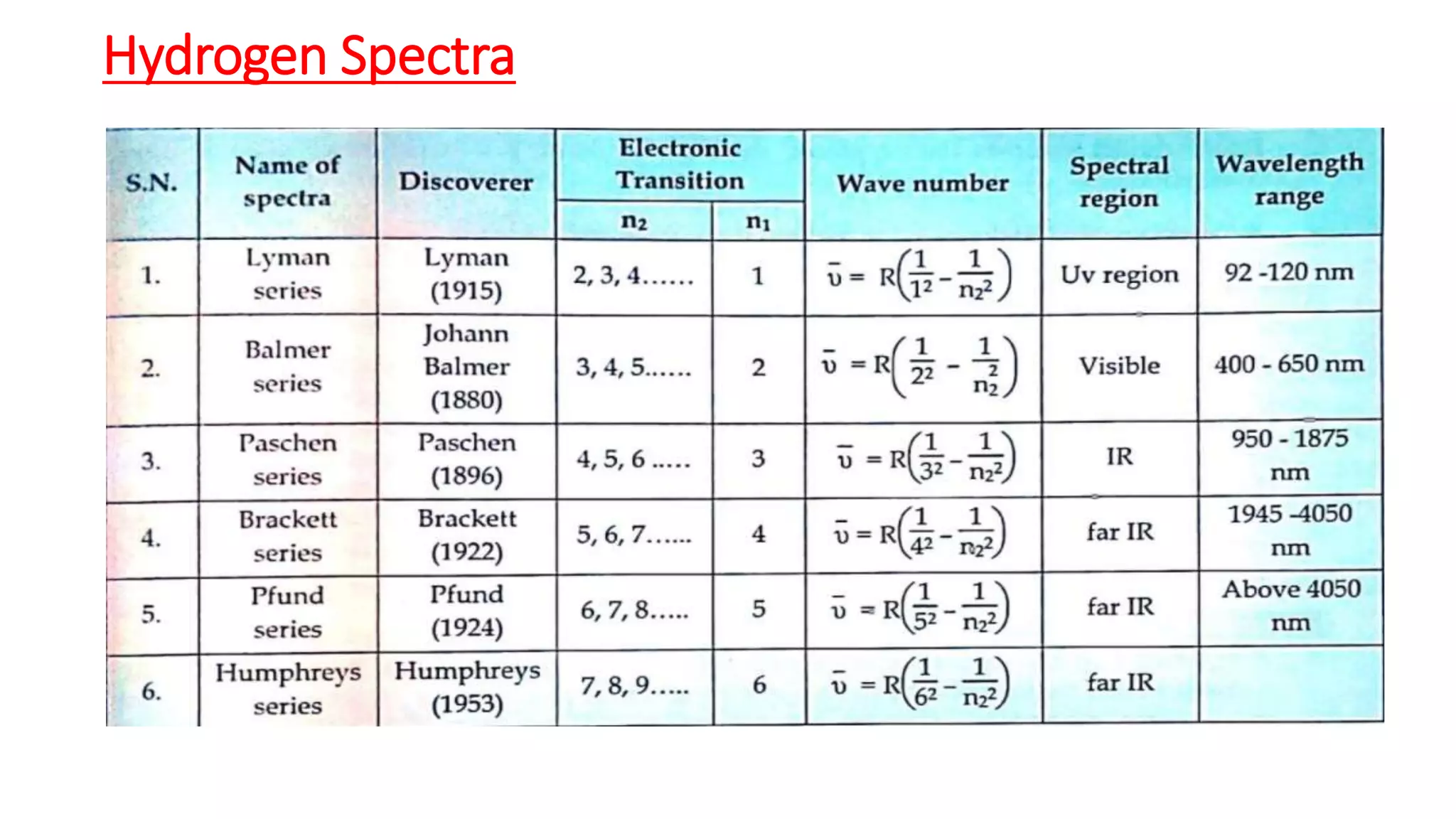 hydrogen spectra.pptx