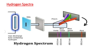 hydrogen spectra.pptx