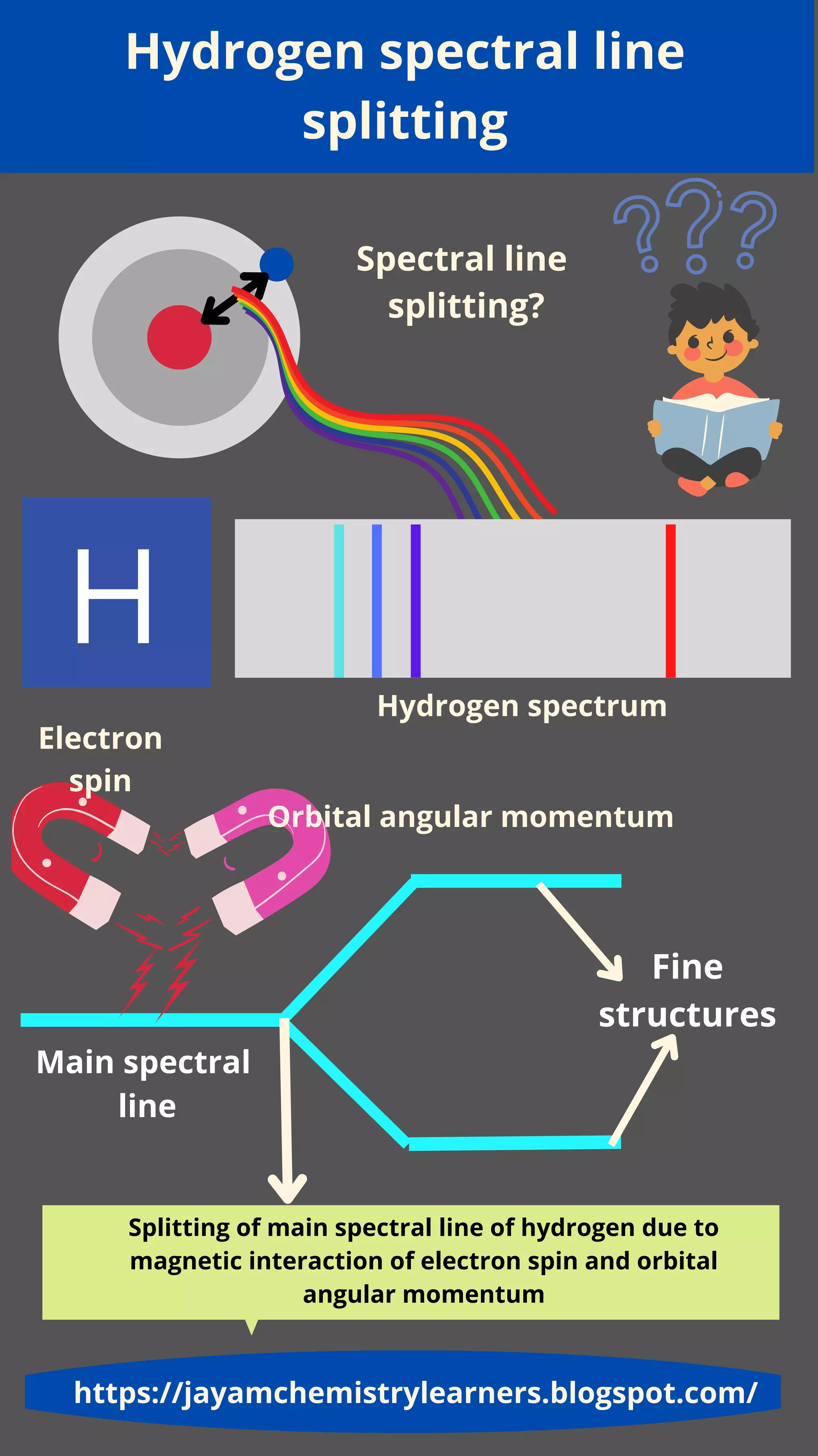 Hydrogen spectral line splitting.pdf