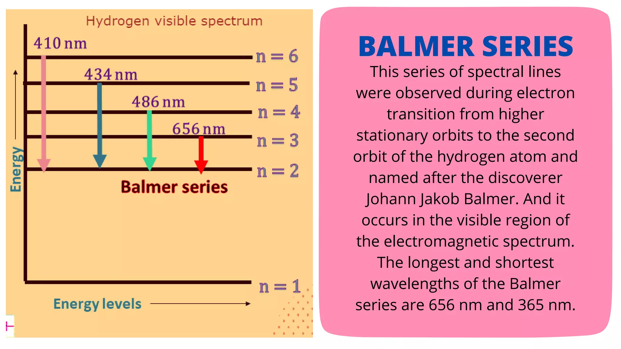 Name the series of the hydrogen spectrum | PDF