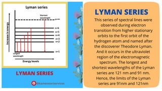 Name the series of the hydrogen spectrum | PDF