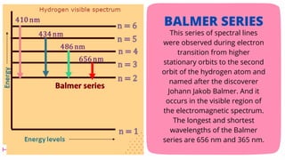 Name the series of the hydrogen spectrum | PDF