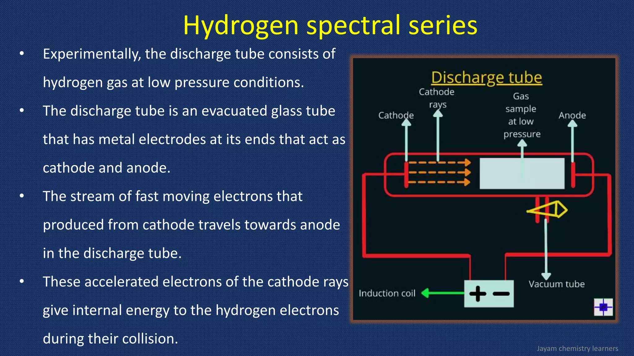 Hydrogen spectral series.pptx