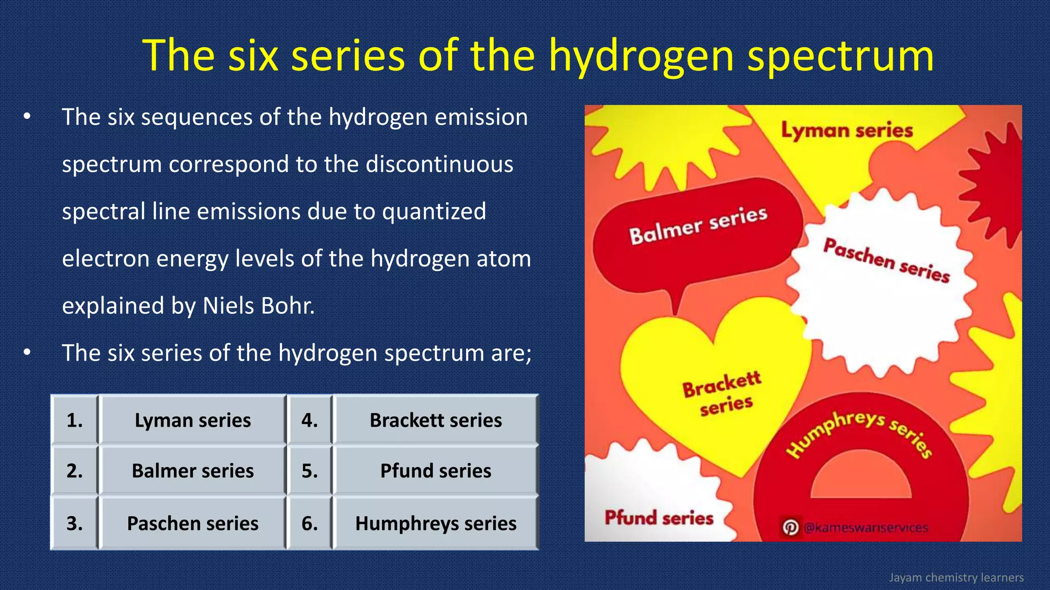 Hydrogen spectral series.pptx
