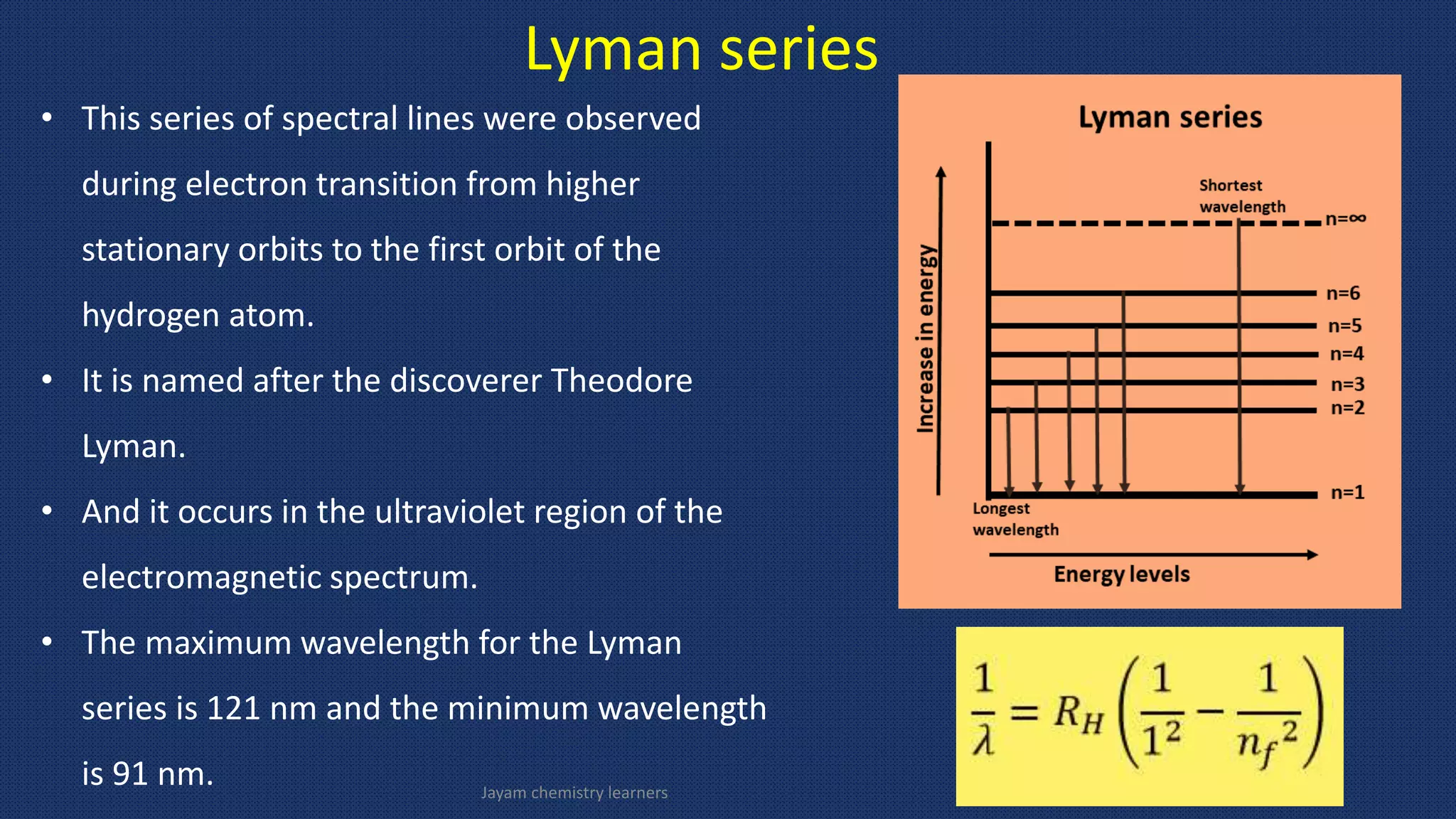 Hydrogen spectral series.pptx