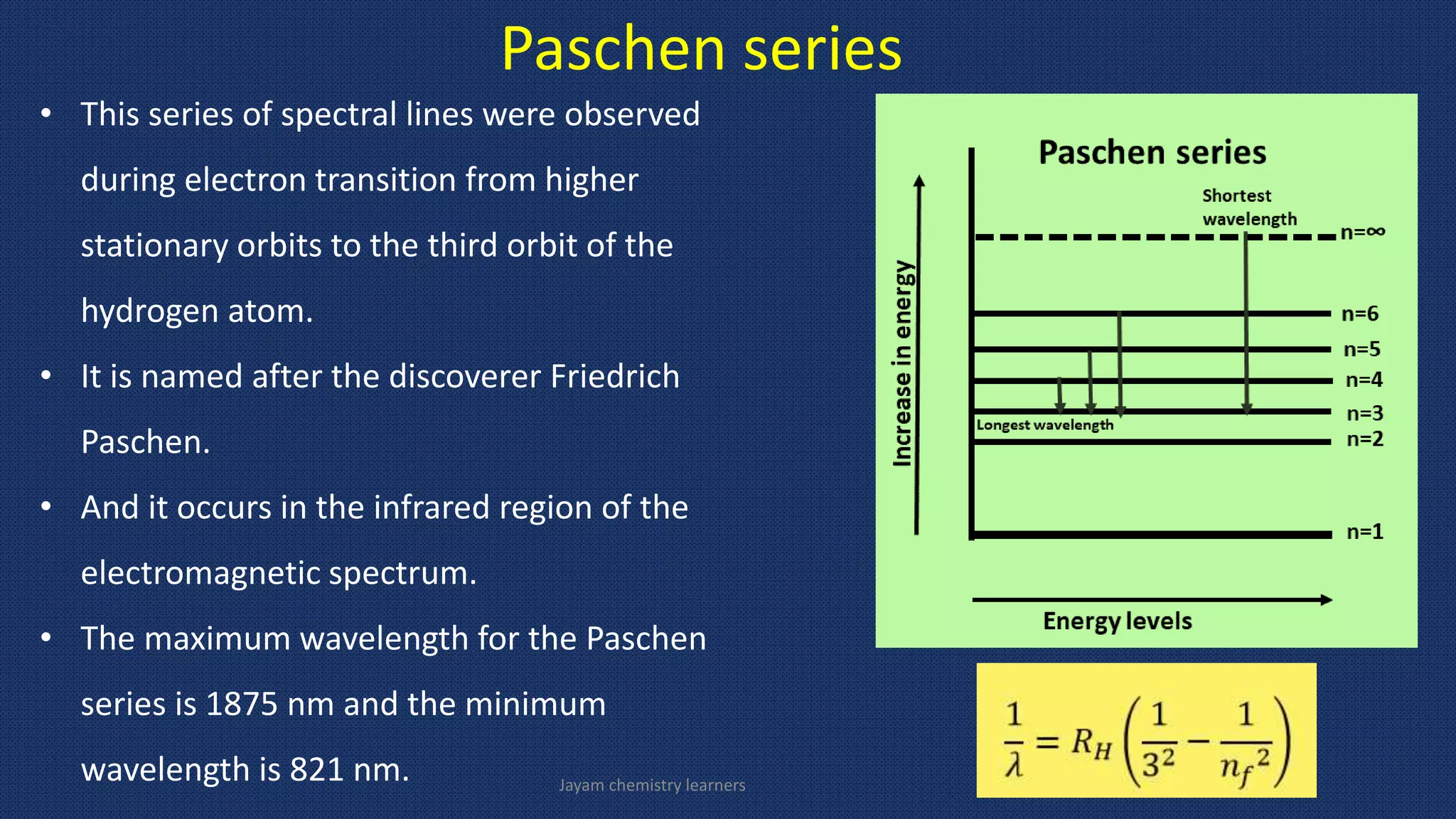 Hydrogen spectral series.pptx