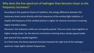 Hydrogen spectral series.pptx