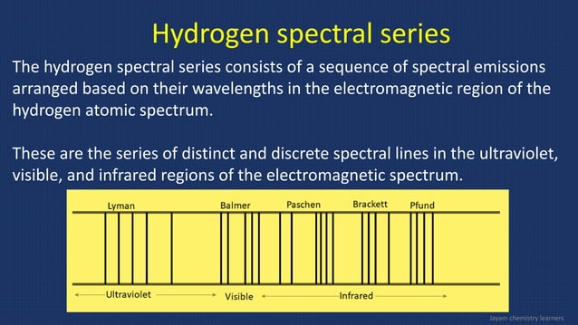 Hydrogen spectral series.pptx | Chemistry | Science