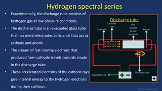 Hydrogen spectral series.pptx