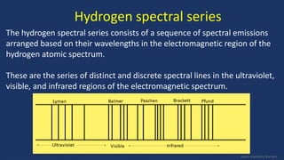Hydrogen Spectral Lines