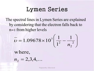 Hydrogen spectrum | PPSX