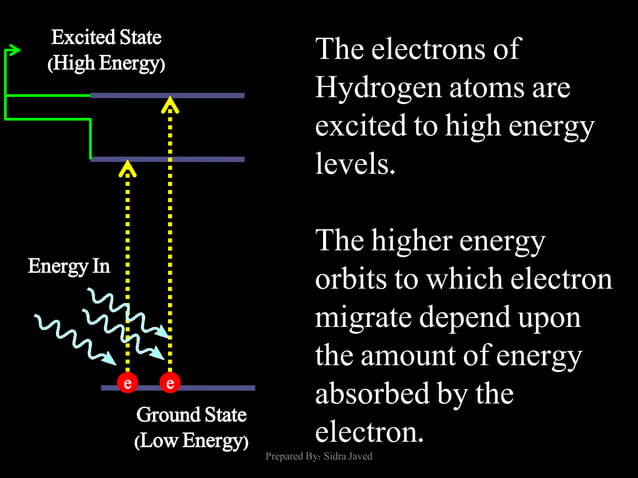Hydrogen spectrum | PPT