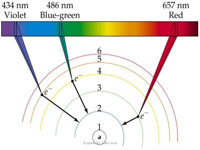 Hydrogen spectrum