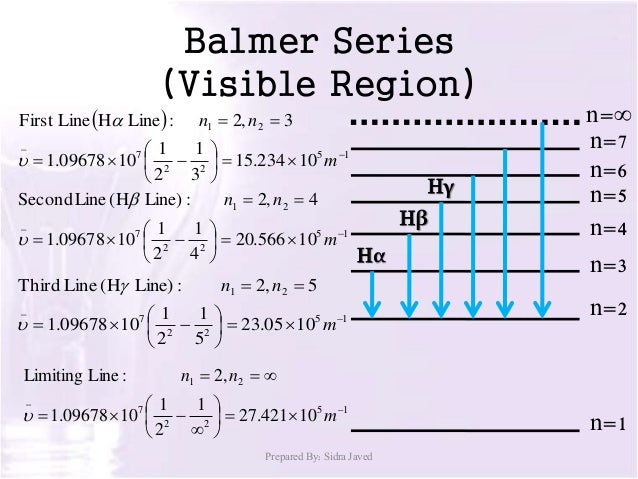 Hydrogen spectrum