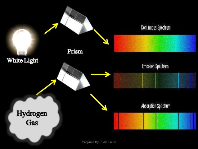 Hydrogen spectrum