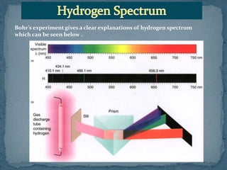 Hydrogen spectrum analysis by simulation | PPTX