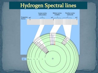 Hydrogen spectrum analysis by simulation | PPTX