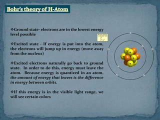 Hydrogen spectrum analysis by simulation | PPTX