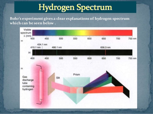 Hydrogen spectrum analysis by simulation