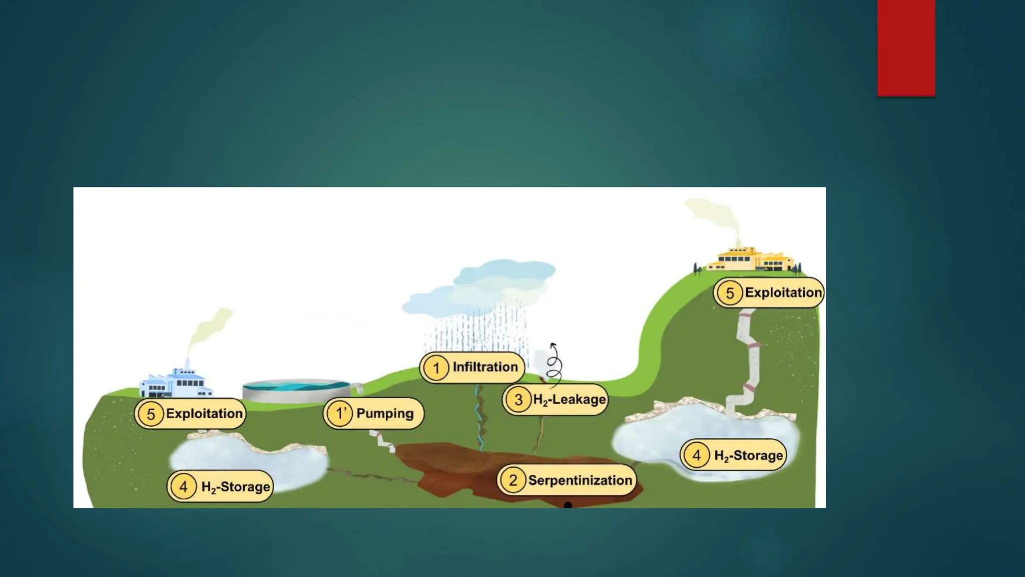 Hydrogen storage for better environmt.pptx