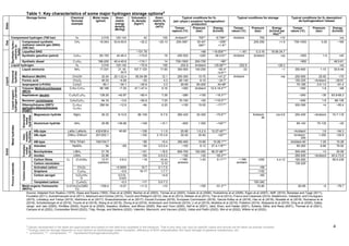 Hydrogen storage for a net-zero carbon future.pdf