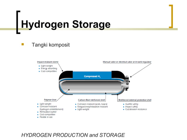 Hydrogen Storage | PPT