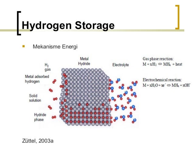 Hydrogen Storage