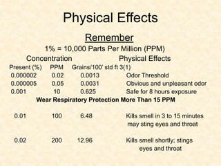 Hydrogen_Sulfide.ppt1892382094.ppt