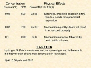 Hydrogen_Sulfide.ppt1892382094.ppt