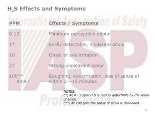 Hydrogen Sulfide H2S hazards and control measures presentation | PPTX