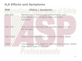 Hydrogen Sulfide H2S hazards and control measures presentation | PPTX