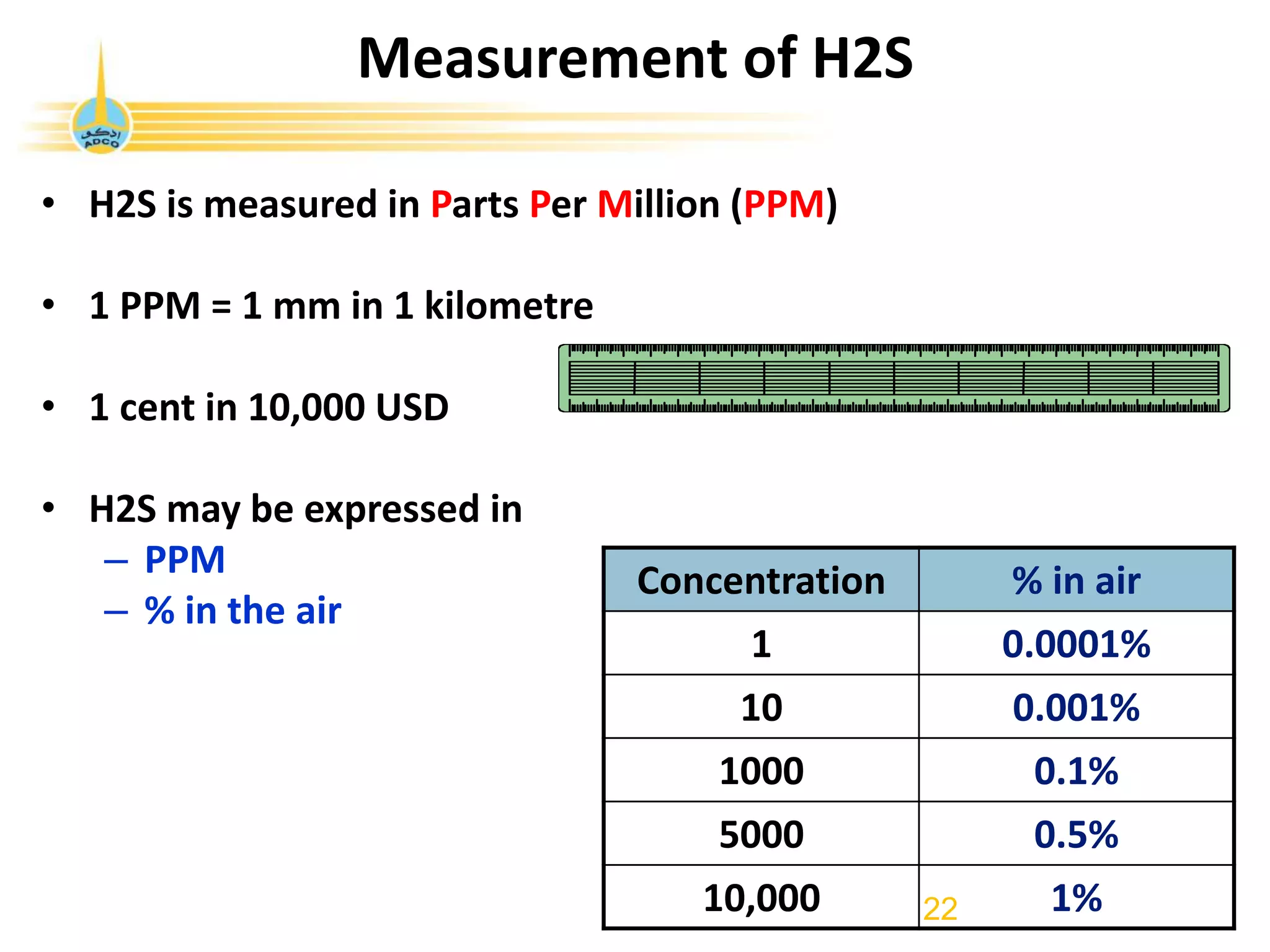 Hydrogen_Sulphide_H2S_&_Escape_Breathing_Apparatus_BA.pdf