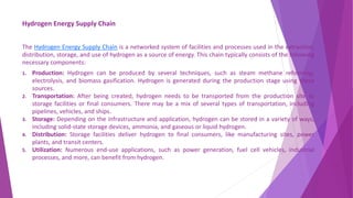 Hydrogen Supply Chain Optimization.pptx