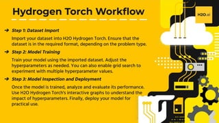 Hydrogen Torch - Starter Course - Presentation Slides | PPT