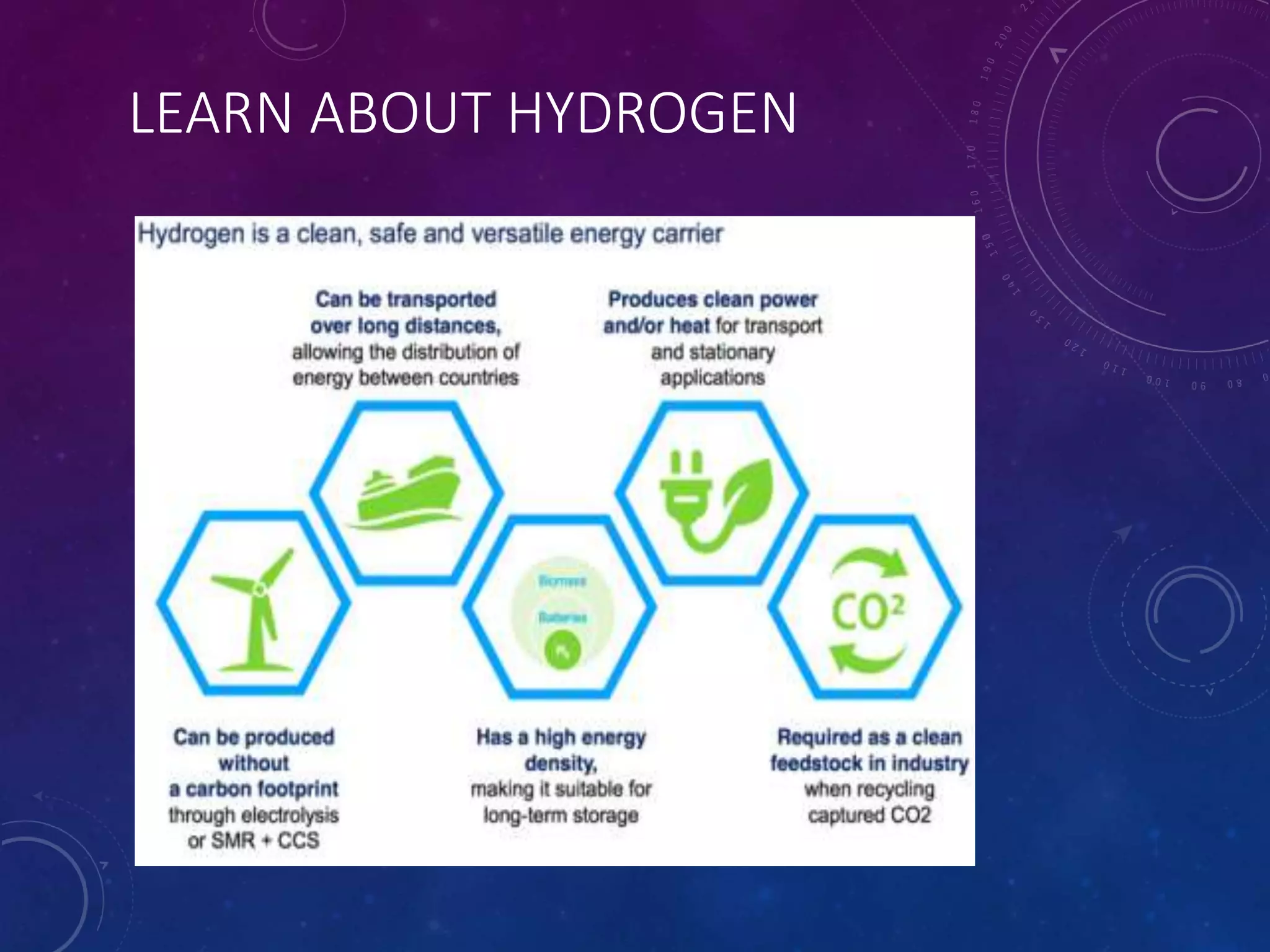 Hydrogen Value Chain.pptx