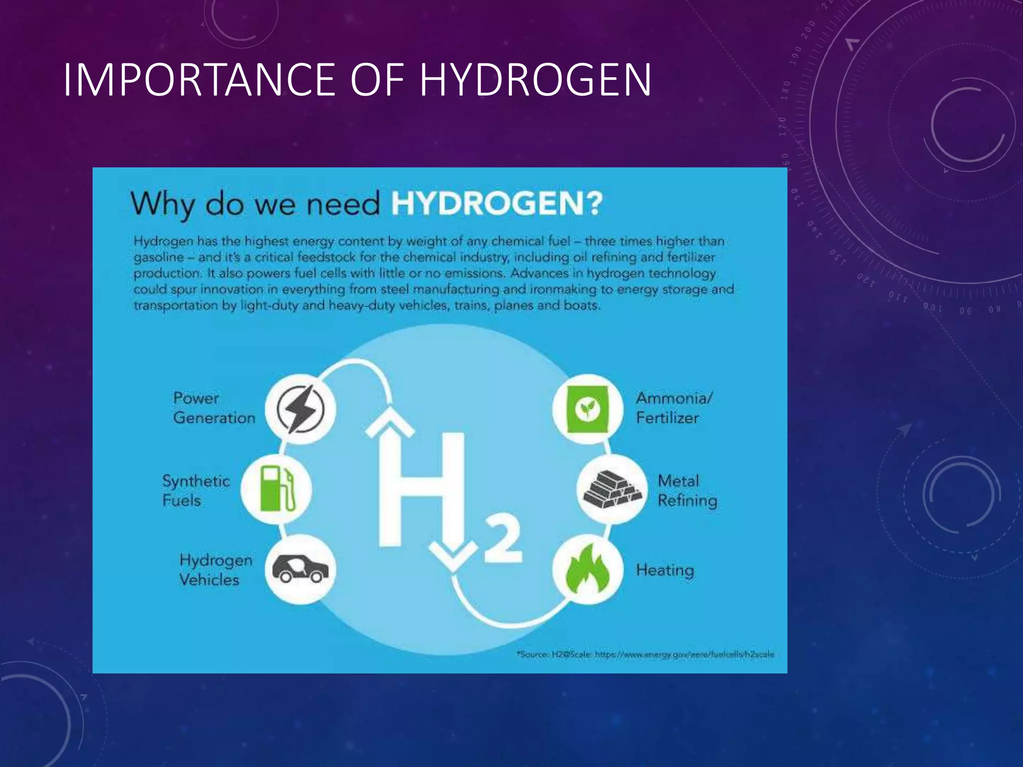 Hydrogen Value Chain.pptx
