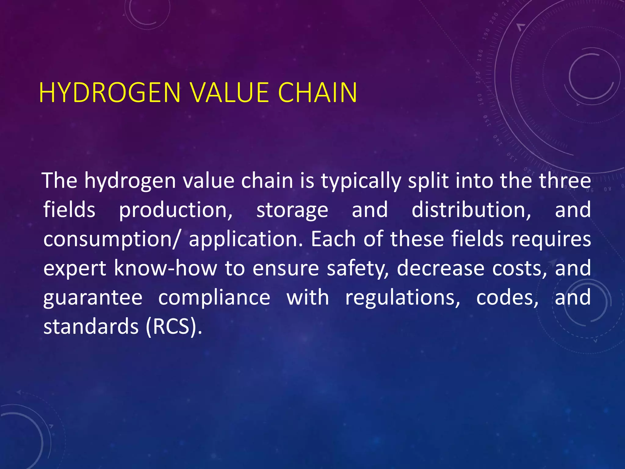 Hydrogen Value Chain.pptx