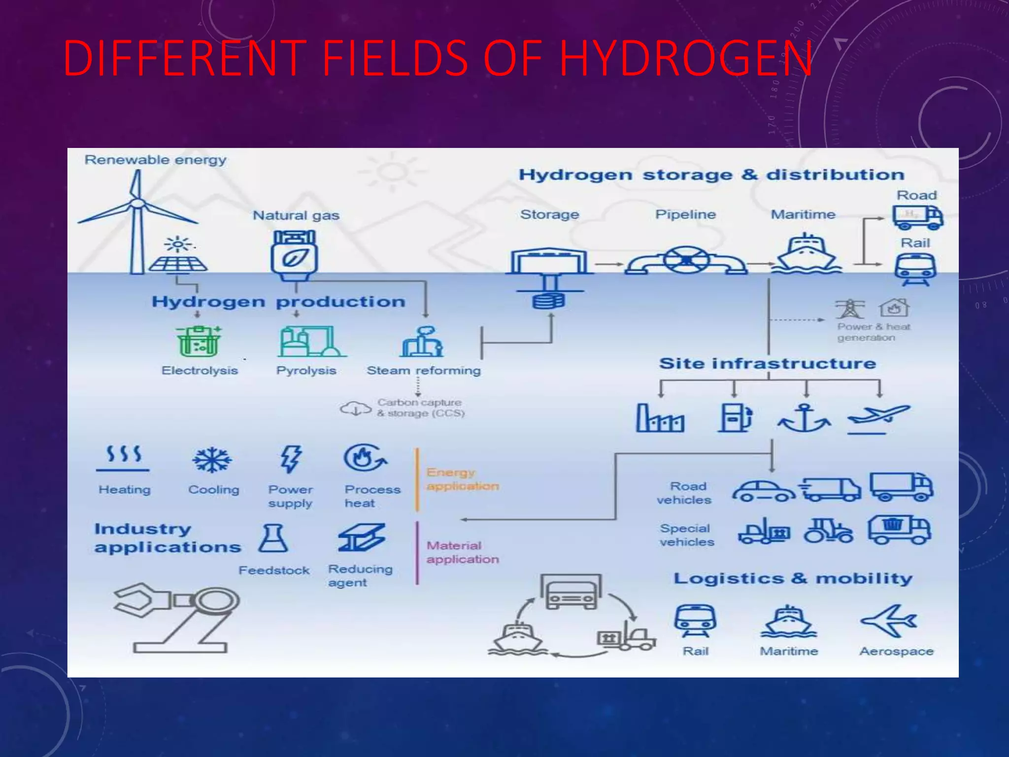 Hydrogen Value Chain.pptx