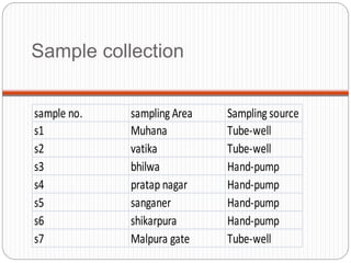 Hydrogeochemistry of groundwater for drinking and irrigation | PPTX