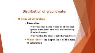Hydrogeological investigations.pptx