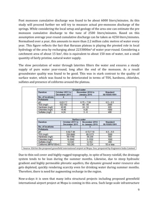 Hydrogeological report of Barazan Plateau, North Goa District | PDF