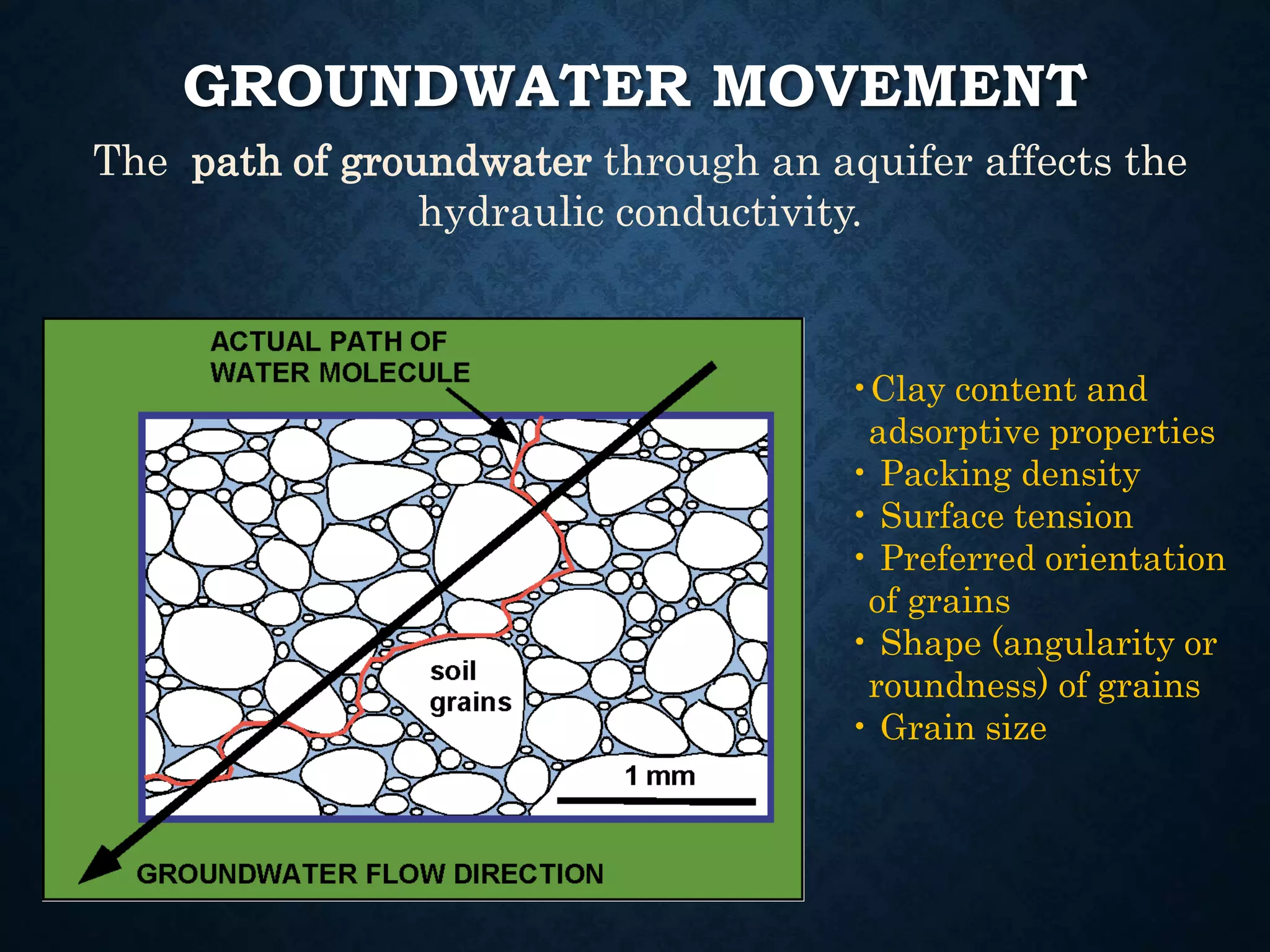 Hydrogeology | PPTX