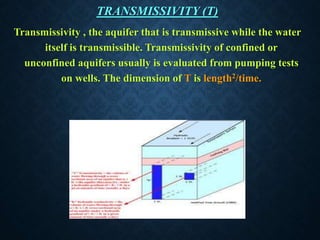 Hydrogeology | PPTX | Geology | Science
